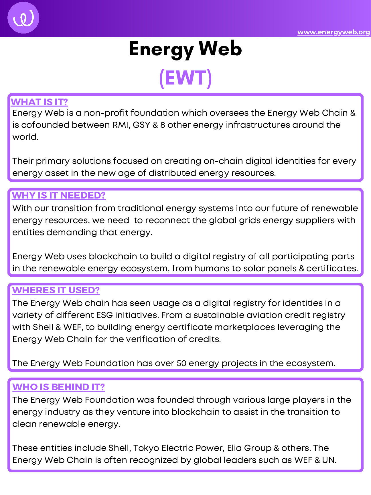 Shared post - What Exactly Is Energyweb (EWT)