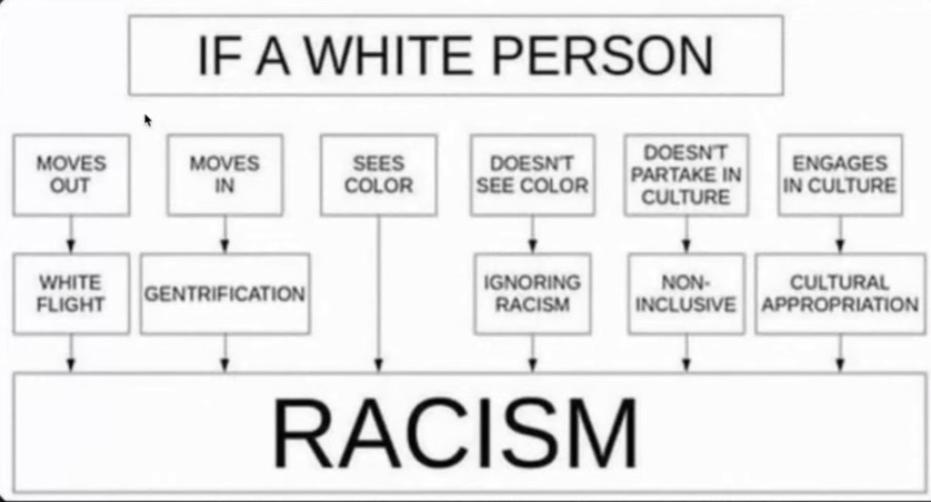 Shared post - This is why many people characterize the so-called ...