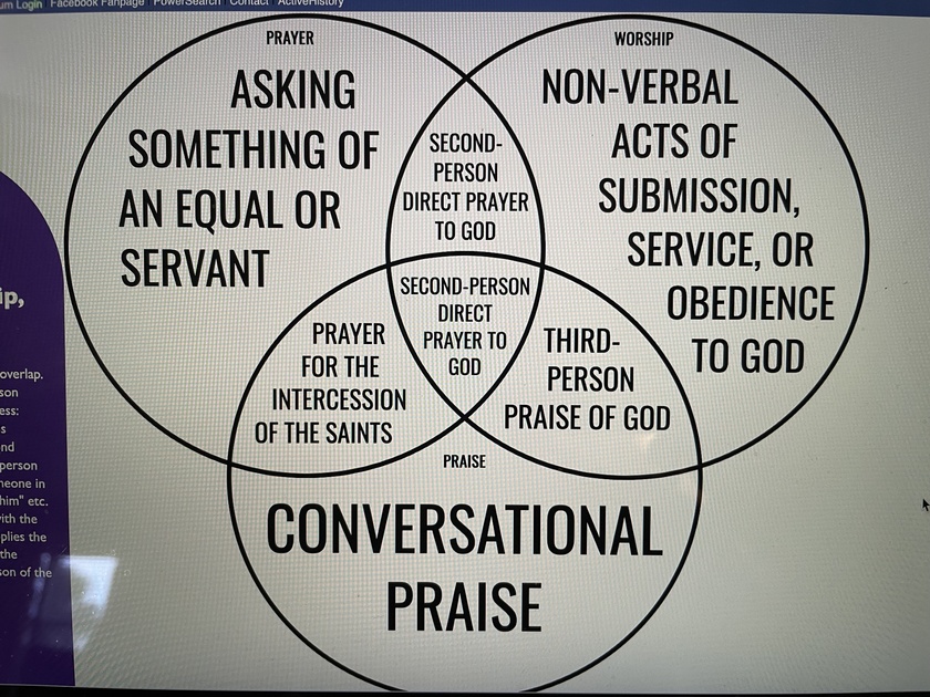 Shared post - Prayer Venn Diagram