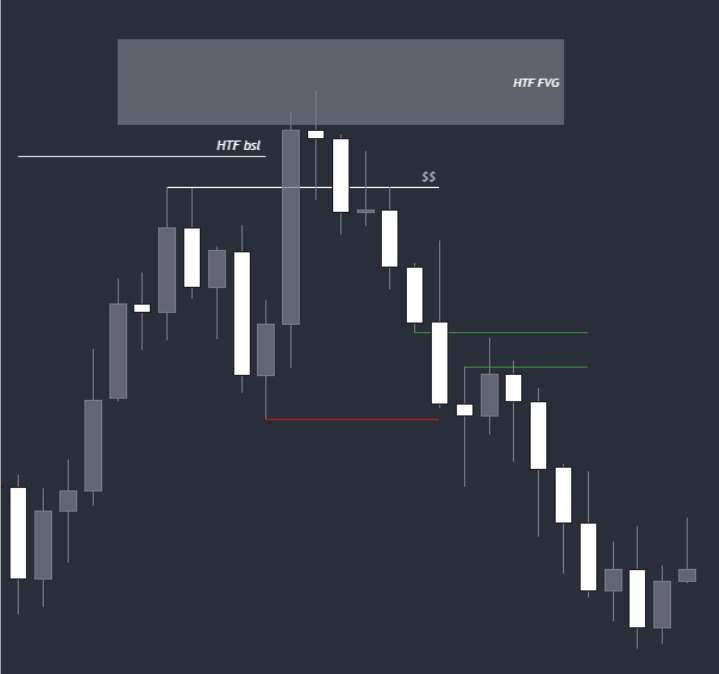 Shared post - Updated ICT MMXM Trading Model-Dedicated to my friend Stuart