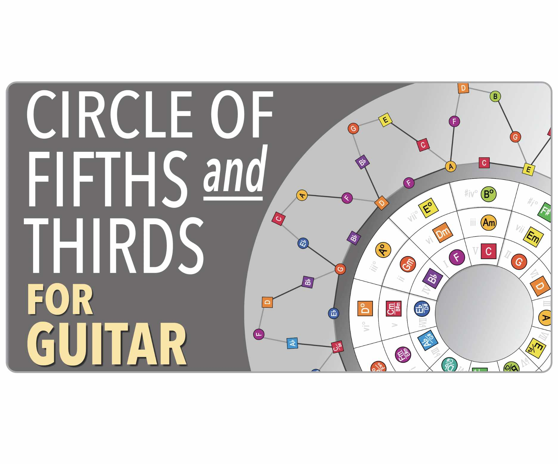 Shared post - 194 | Circle of FIFTHS and THIRDS